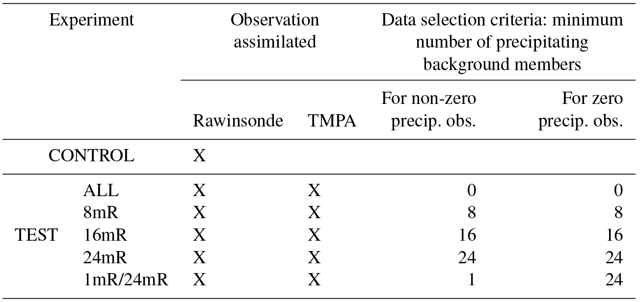 NPG - Accelerating assimilation development for new observing systems ...