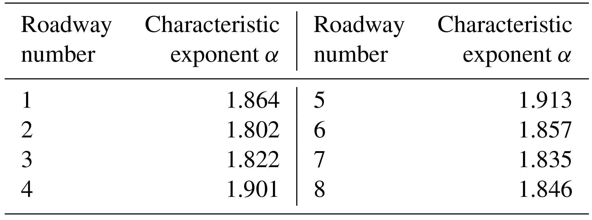 Npg Time Difference Of Arrival Estimation Of Microseismic Signals