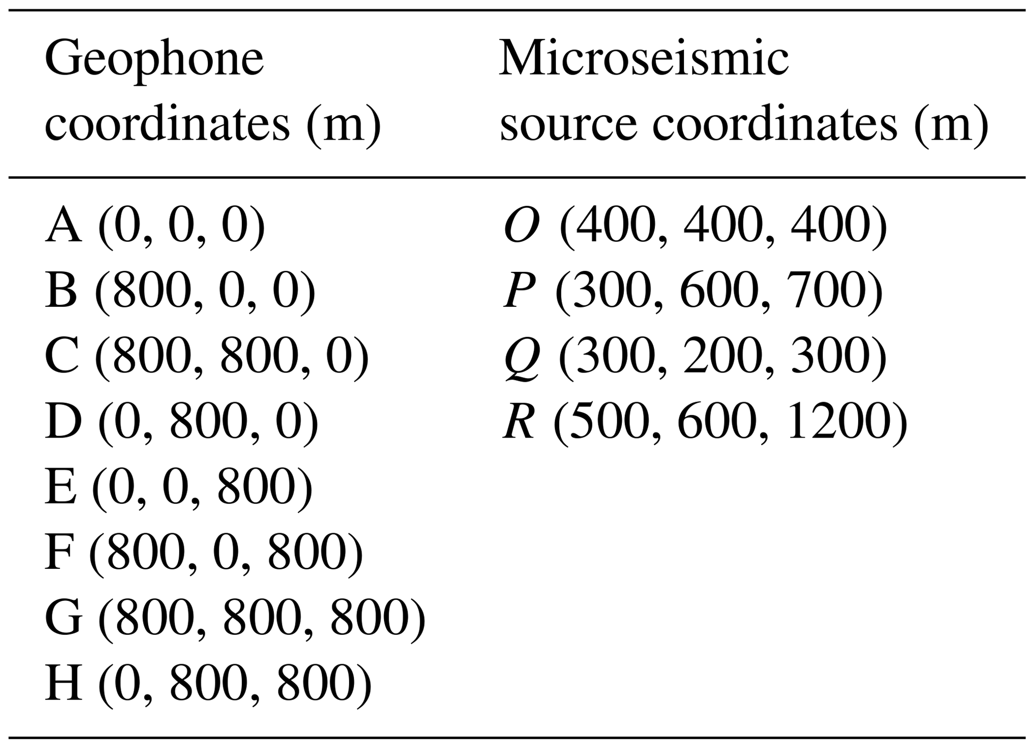 NPG - The adaptive particle swarm optimization technique for solving microseismic source ...