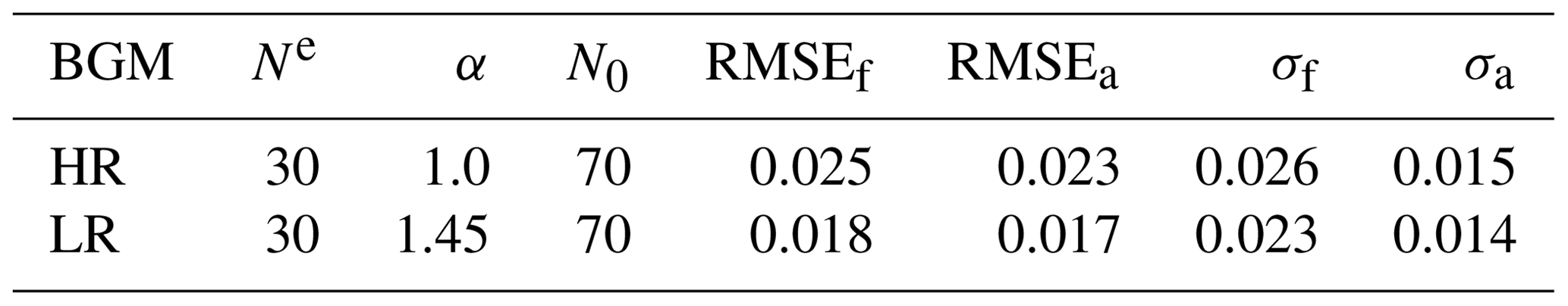 NPG - Data assimilation using adaptive, non-conservative, moving mesh ...