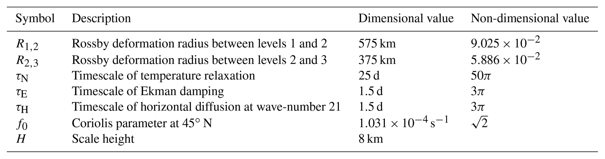 NPG - Fluctuations of finite-time Lyapunov exponents in an intermediate-complexity atmospheric ...