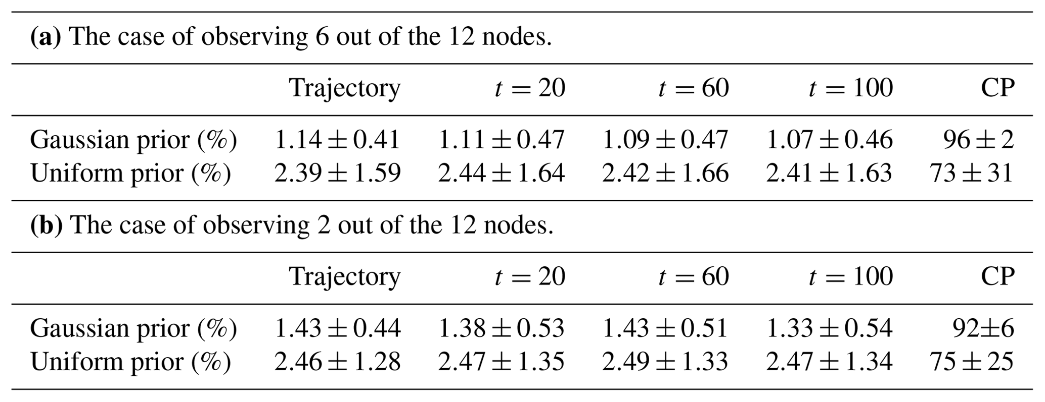 Npg Joint State Parameter Estimation Of A Nonlinear Stochastic Energy