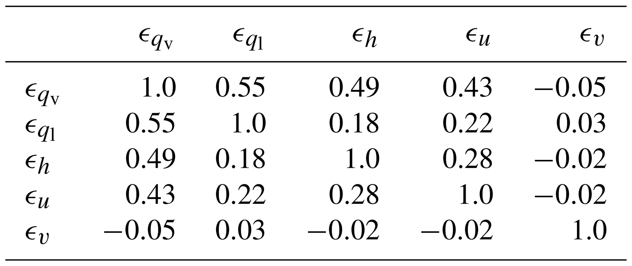 NPG - Simulating model uncertainty of subgrid-scale processes by sampling model errors at ...