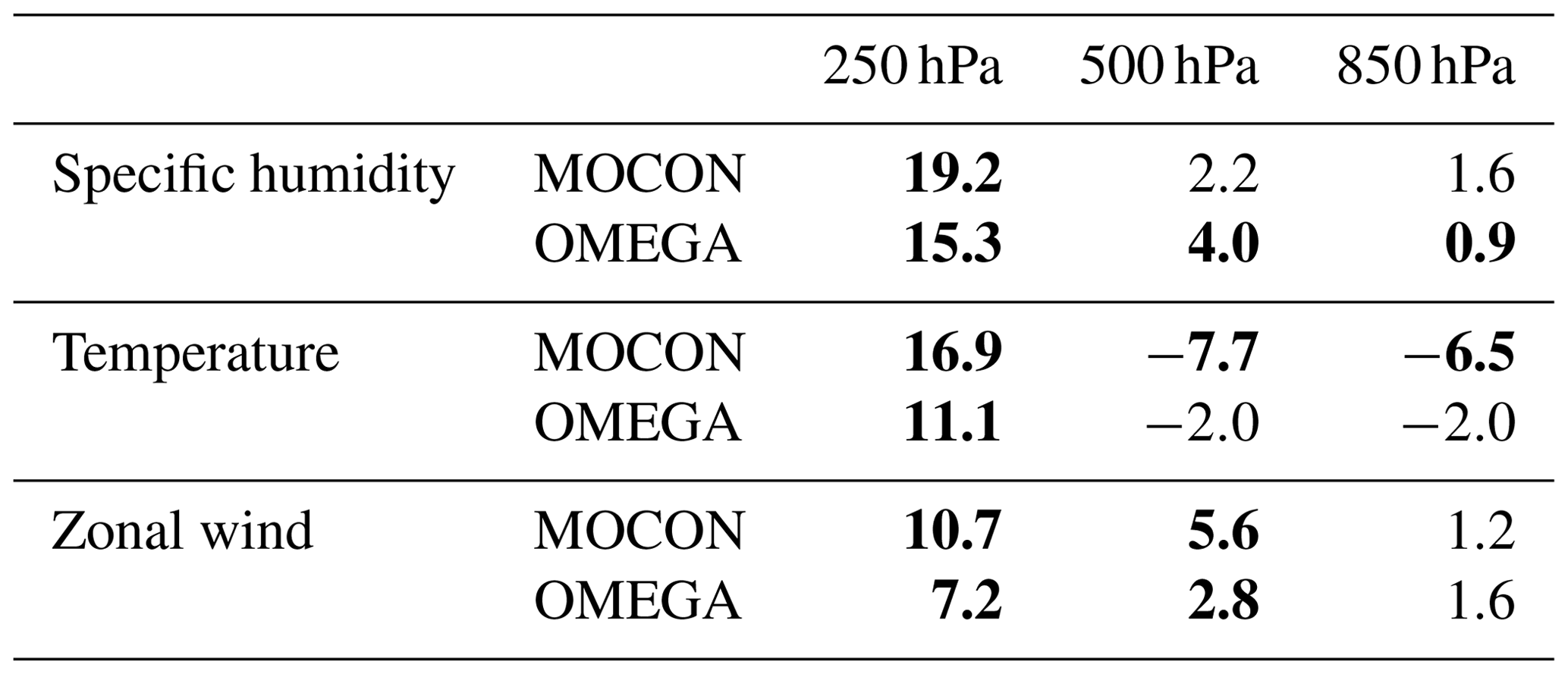 NPG - Simulating model uncertainty of subgrid-scale processes by sampling model errors at ...
