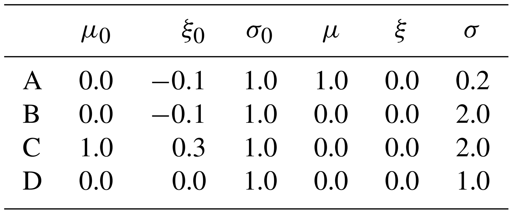 NPG - Simulation-based comparison of multivariate ensemble post-processing methods