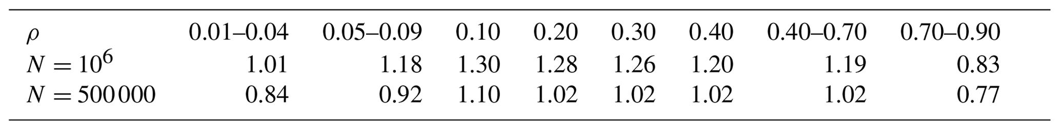 NPG - Data-driven predictions of a multiscale Lorenz 96 chaotic system using machine-learning ...
