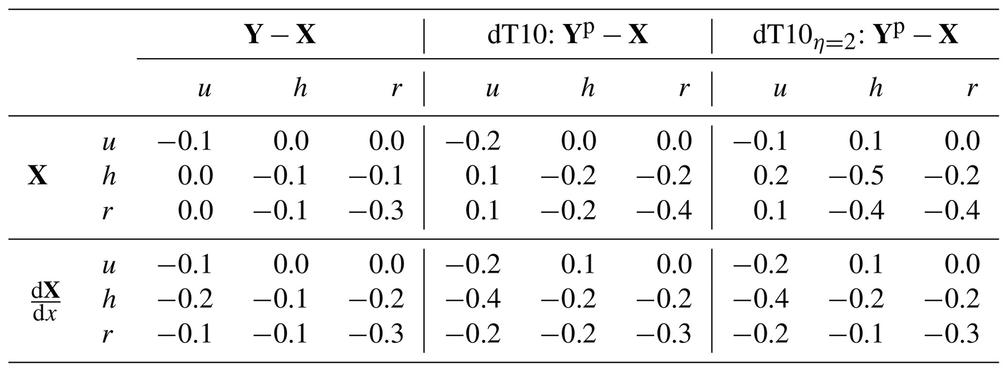 NPG - Training a convolutional neural network to conserve mass in data ...