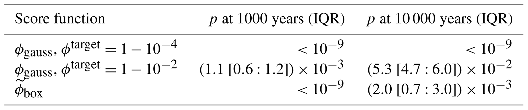 NPG - Improvements to the use of the Trajectory-Adaptive Multilevel ...
