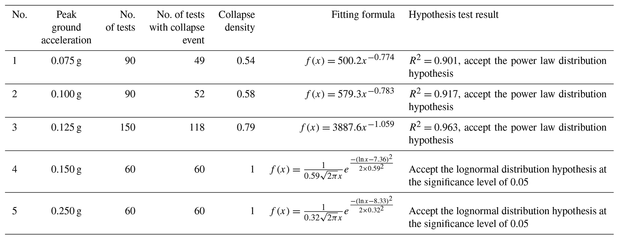 NPG - Size distribution law of earthquake-triggered landslides in ...