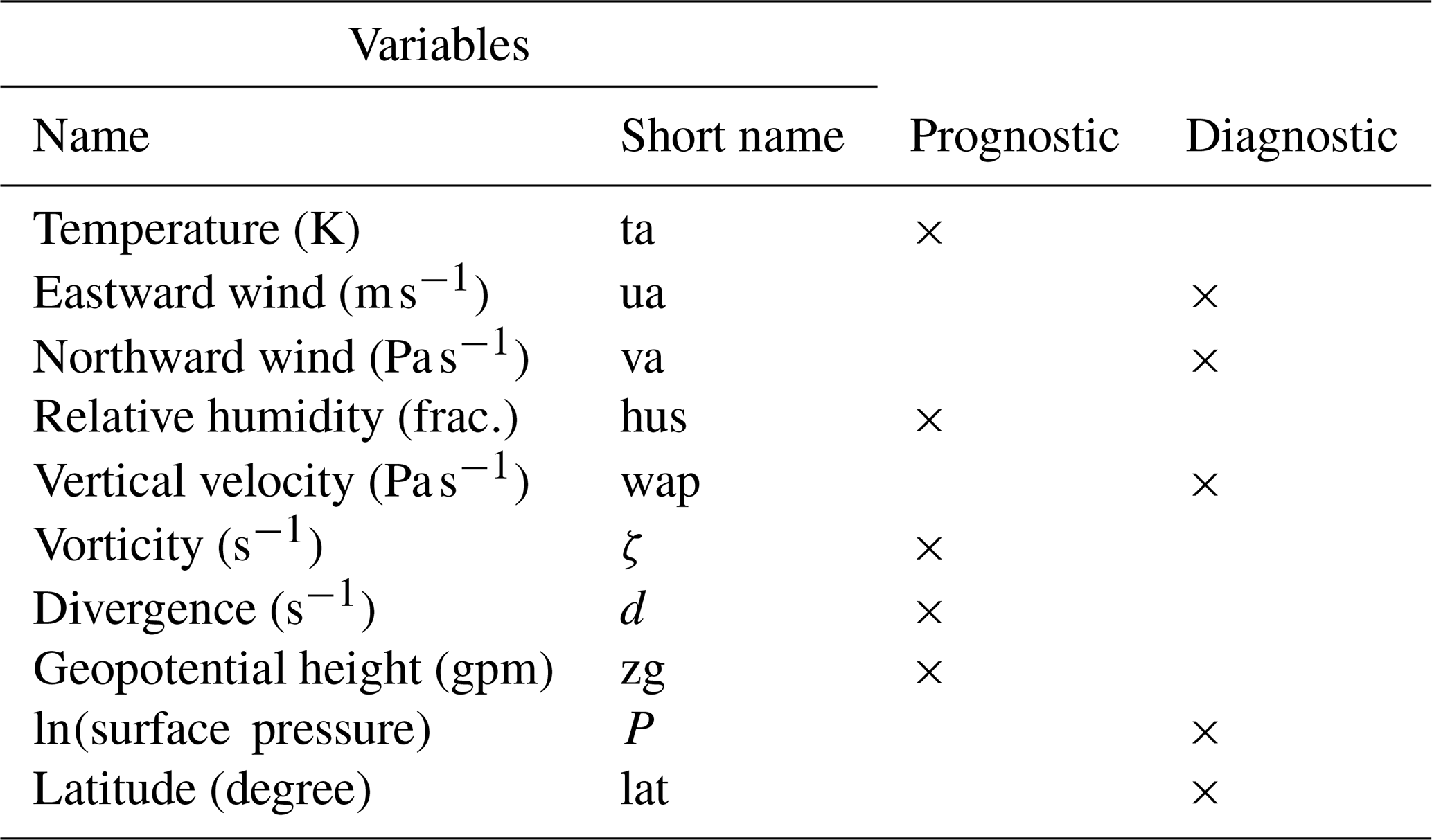 NPG Producing Realistic Climate Data With Generative Adversarial Networks NPG Producing Realistic Climate Data With Generative Adversarial Networks