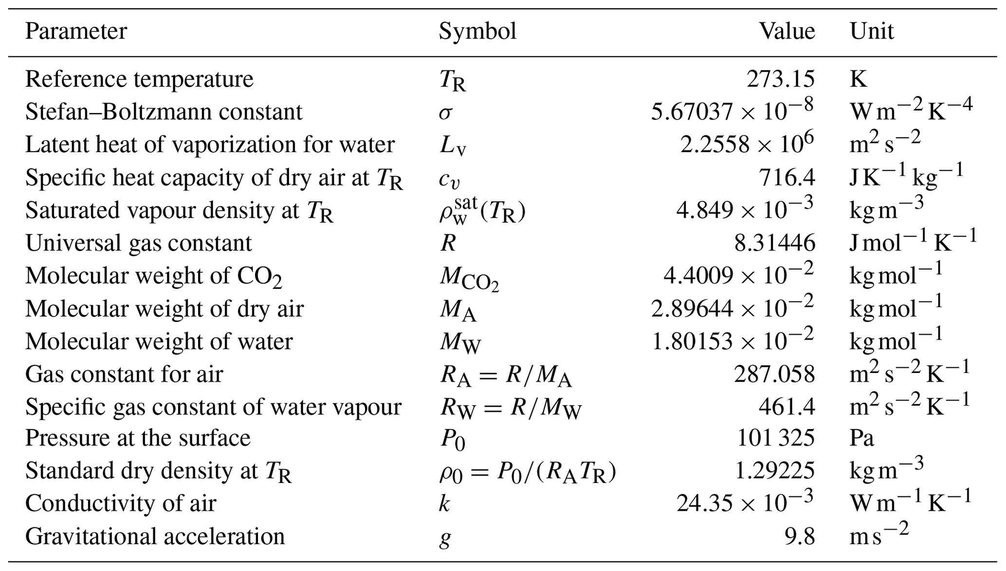 NPG - Climate bifurcations in a Schwarzschild equation model of the ...