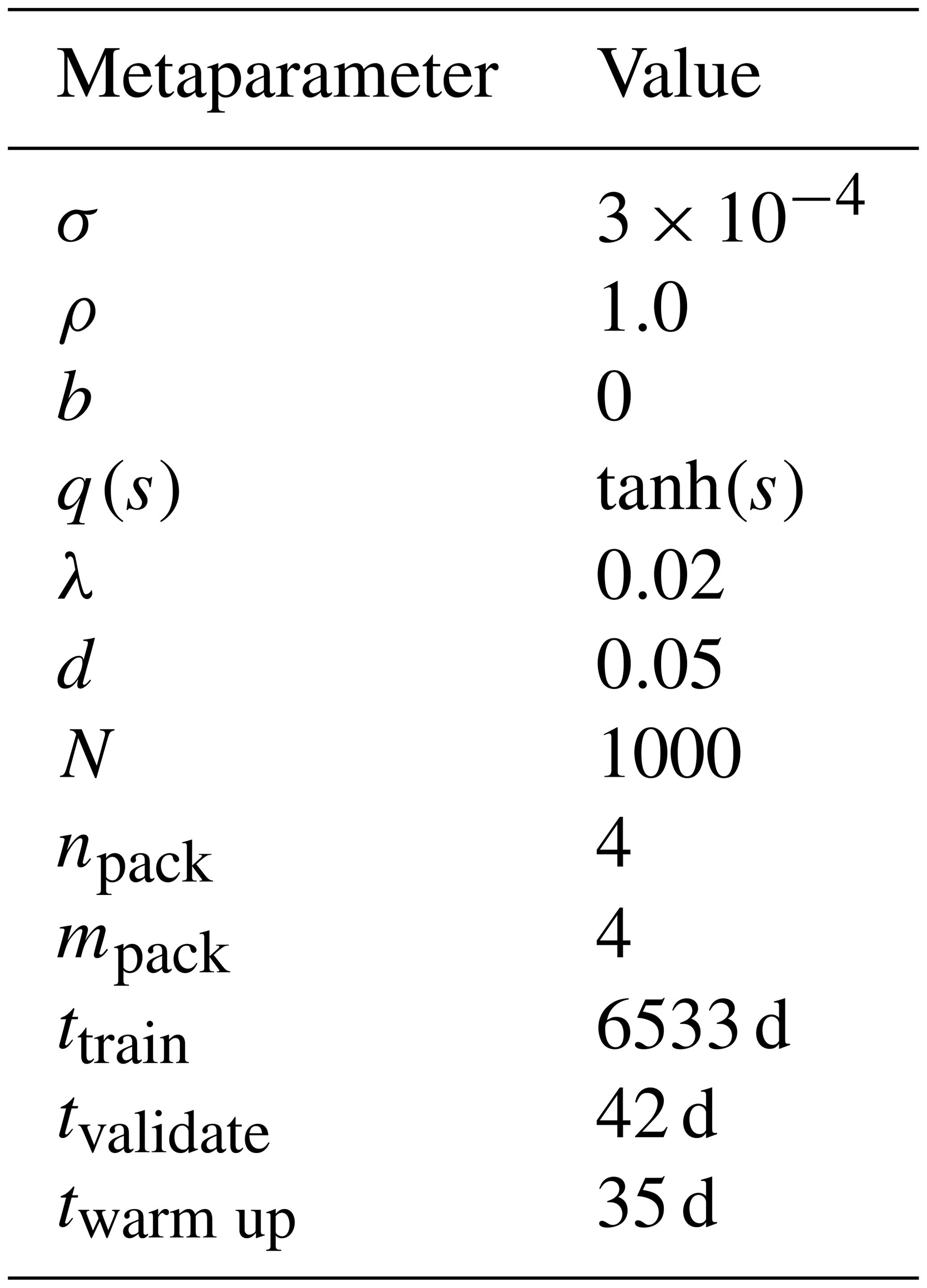 NPG - Predicting sea surface temperatures with coupled reservoir computers