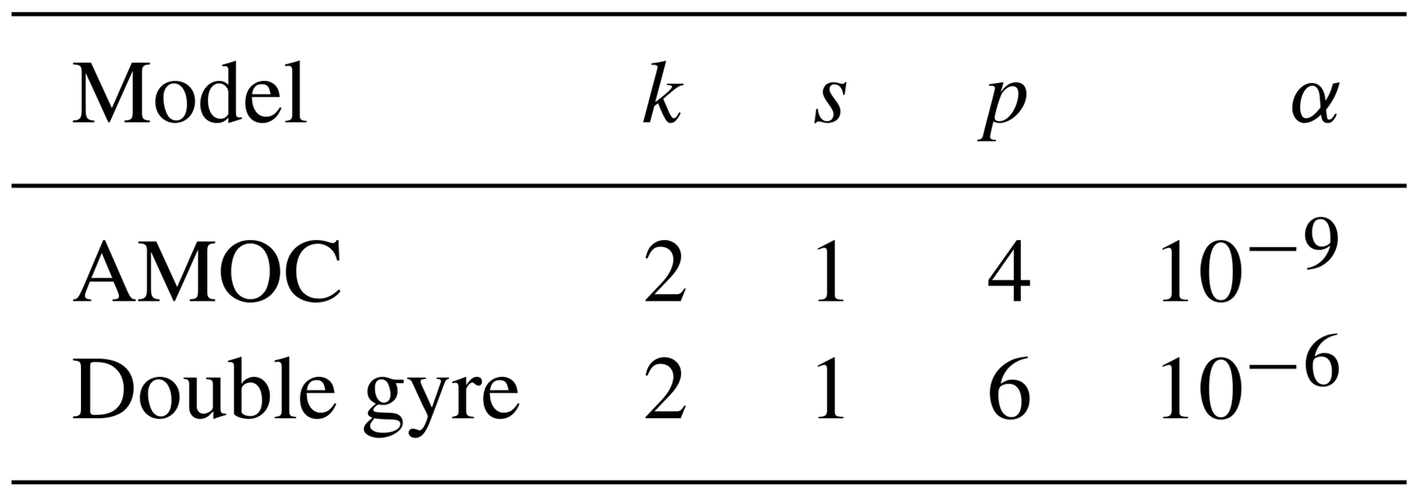 NPG - Data-driven methods to estimate the committor function in conceptual ocean models