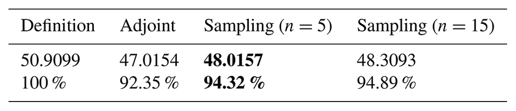 NPG - An adjoint-free algorithm for conditional nonlinear optimal perturbations (CNOPs) via sampling
