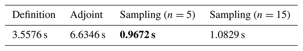 NPG - An adjoint-free algorithm for conditional nonlinear optimal perturbations (CNOPs) via sampling