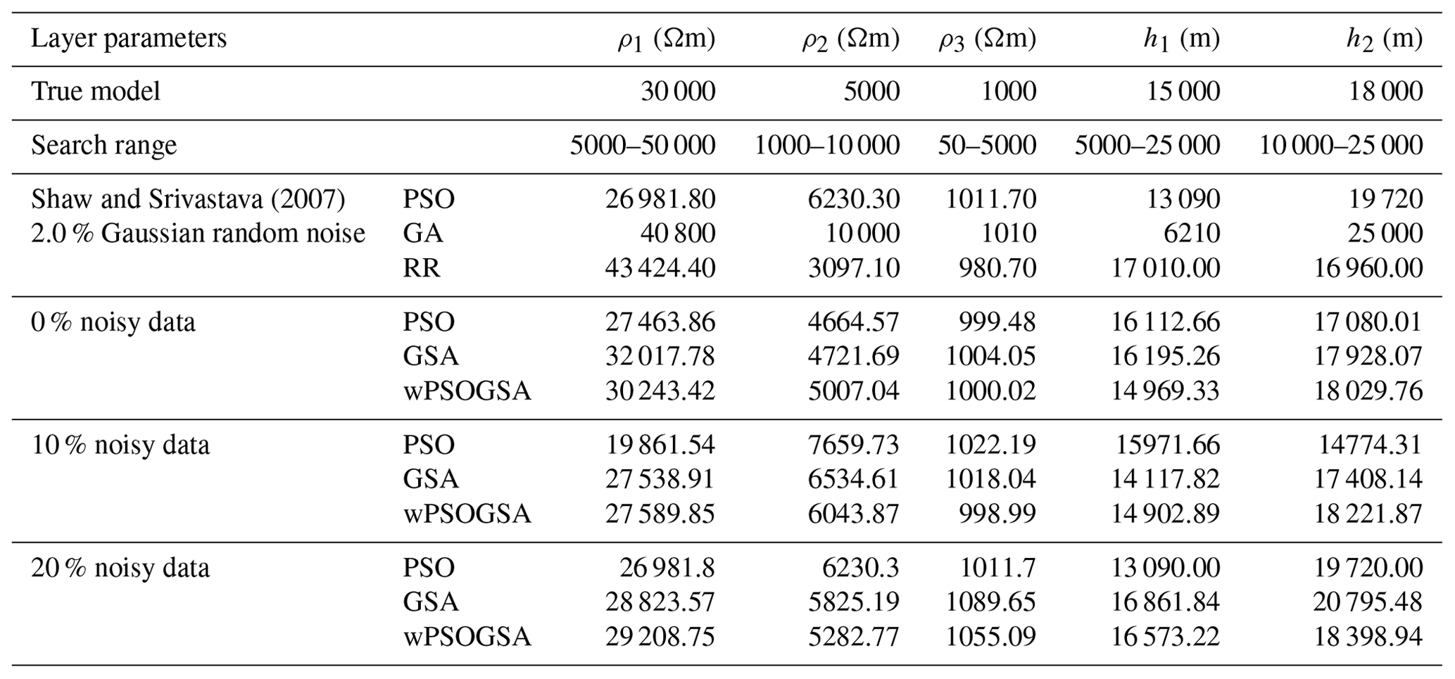 NPG - The joint application of a metaheuristic algorithm and a Bayesian statistics approach for ...