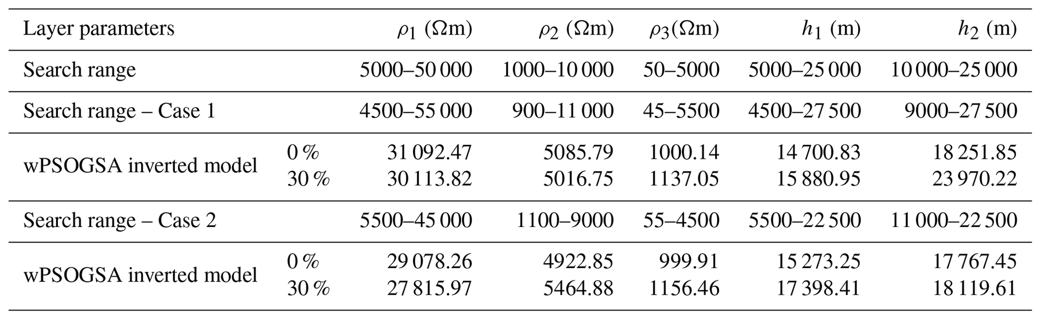 NPG - The joint application of a metaheuristic algorithm and a Bayesian ...
