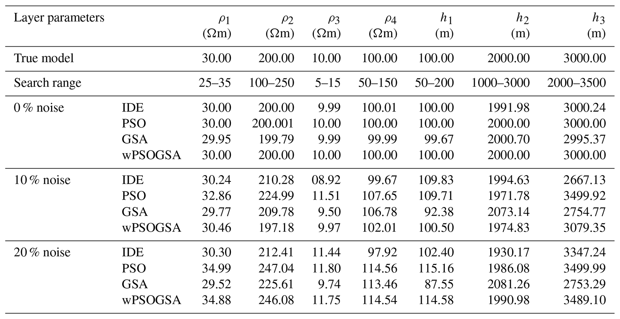 NPG - The joint application of a metaheuristic algorithm and a Bayesian ...