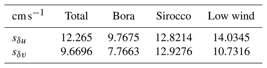 NPG - Superstatistical analysis of sea surface currents in the Gulf of ...