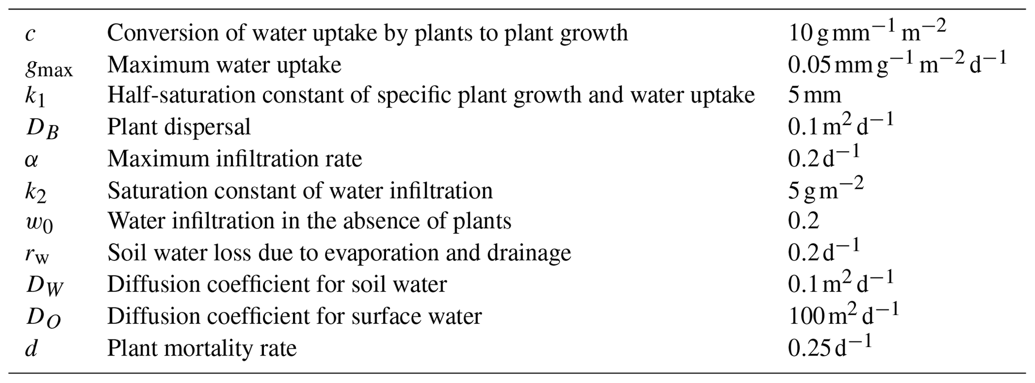 NPG - Existence and influence of mixed states in a model of vegetation ...