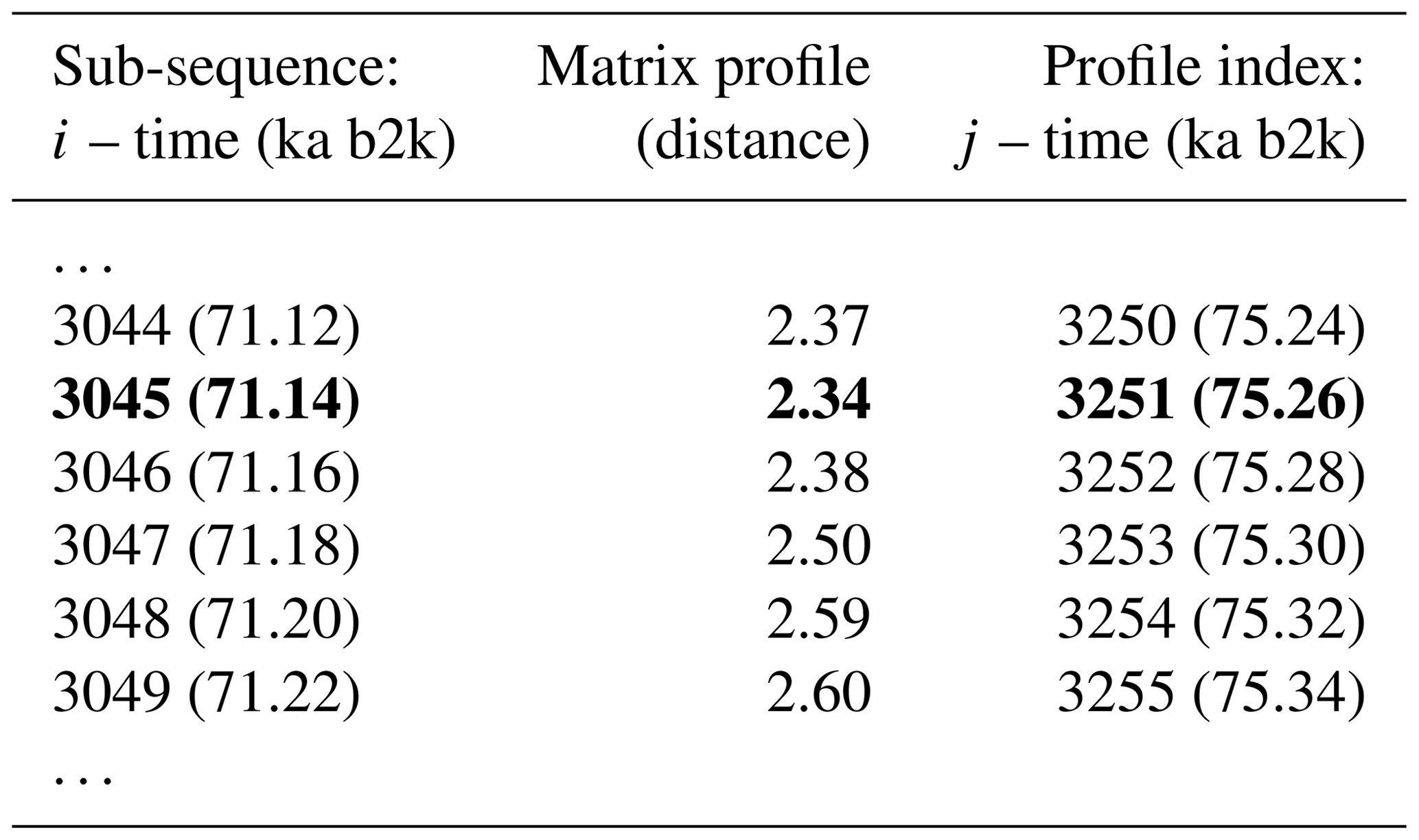 NPG - Characterisation of Dansgaard–Oeschger events in palaeoclimate ...