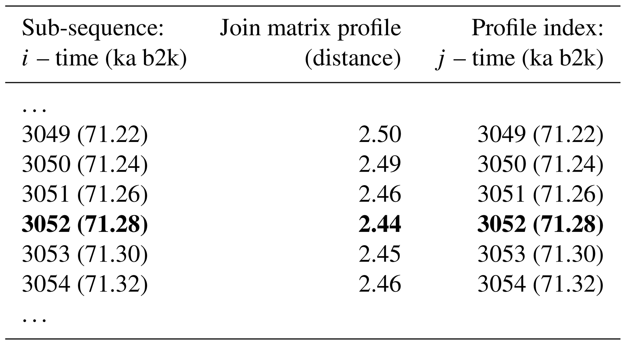 NPG - Characterisation of Dansgaard–Oeschger events in palaeoclimate ...
