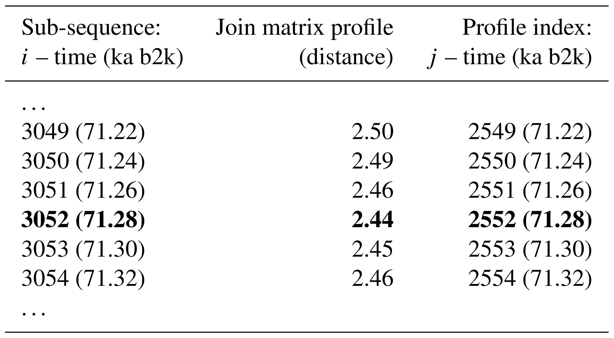 NPG - Characterisation of Dansgaard–Oeschger events in palaeoclimate ...