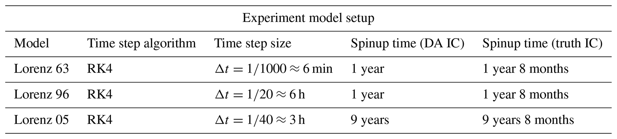 NPG - A comparison of two nonlinear data assimilation methods
