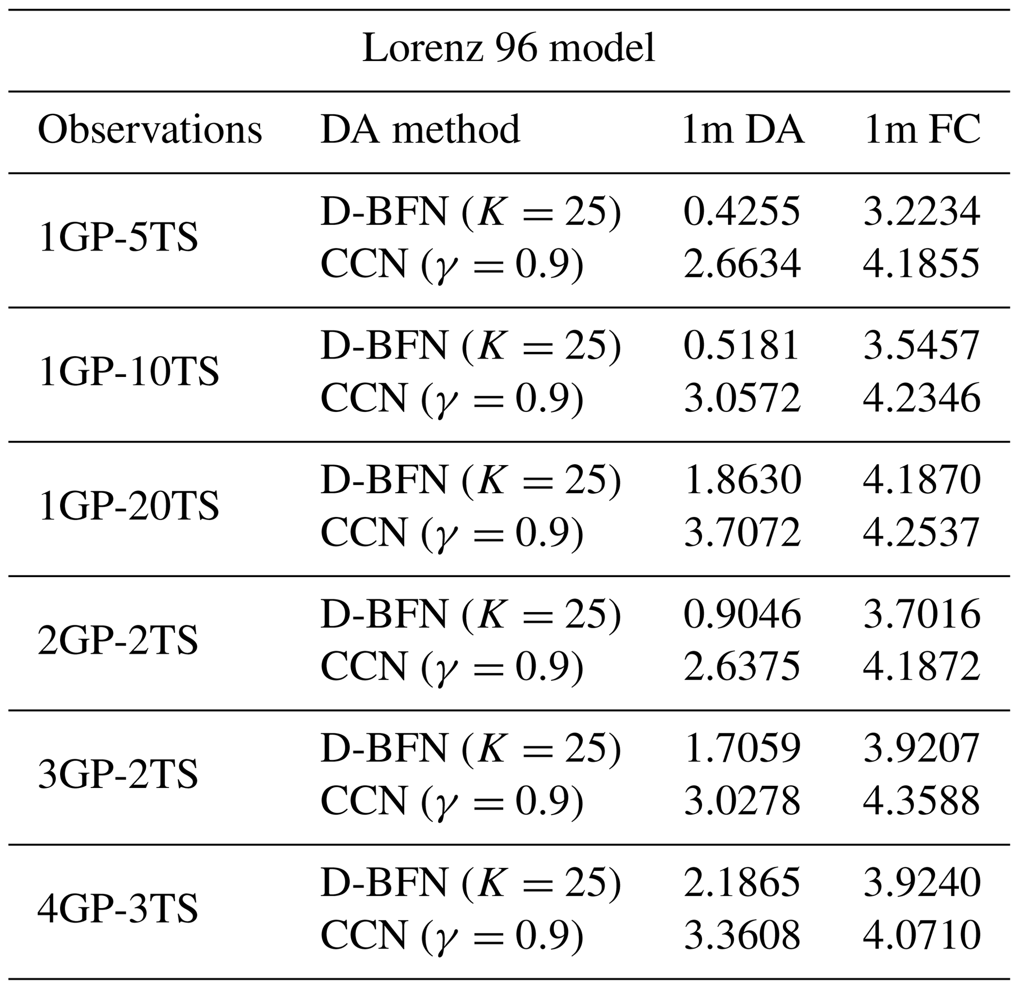 NPG - A comparison of two nonlinear data assimilation methods