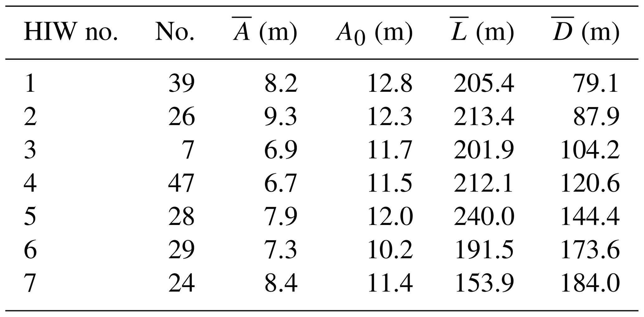 NPG - Energy transfer from internal solitary waves to turbulence via ...