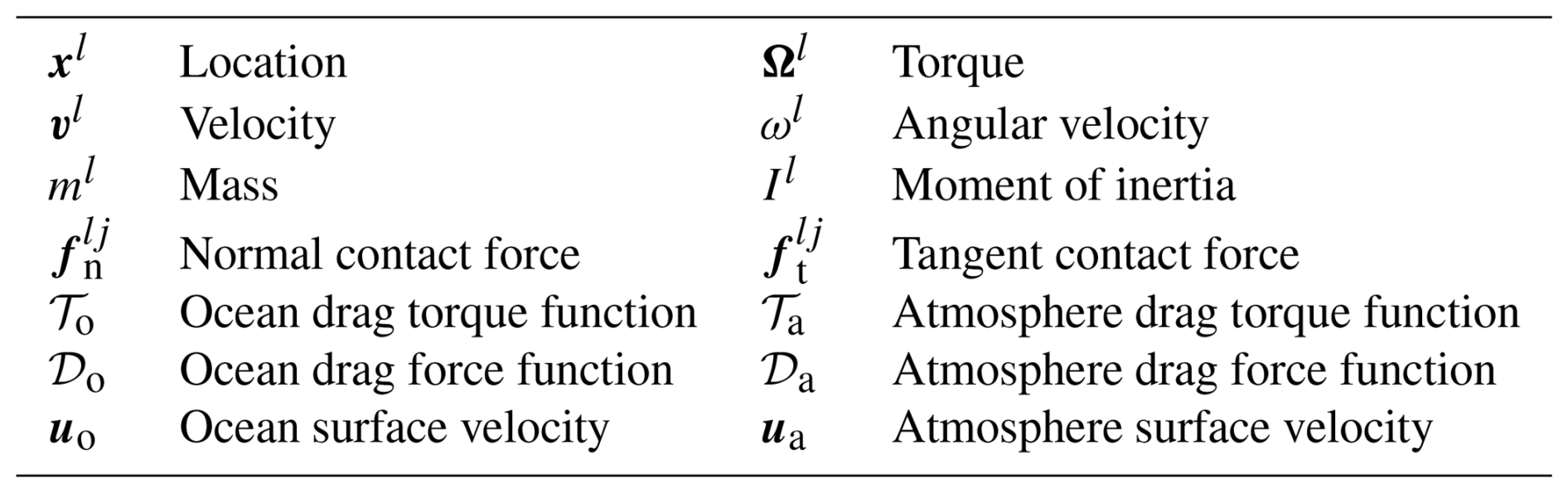 NPG - Simulation and data assimilation in an idealized coupled ...
